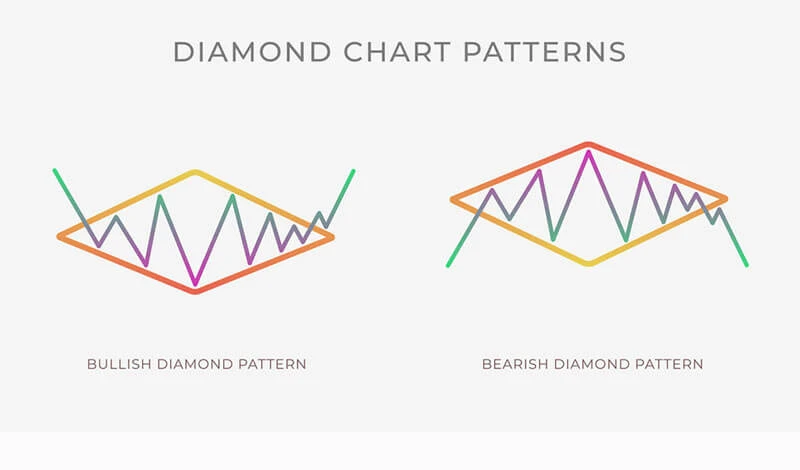 The Diamond Pattern in Technical Analysis: Signals, Tools, and Mistakes ...